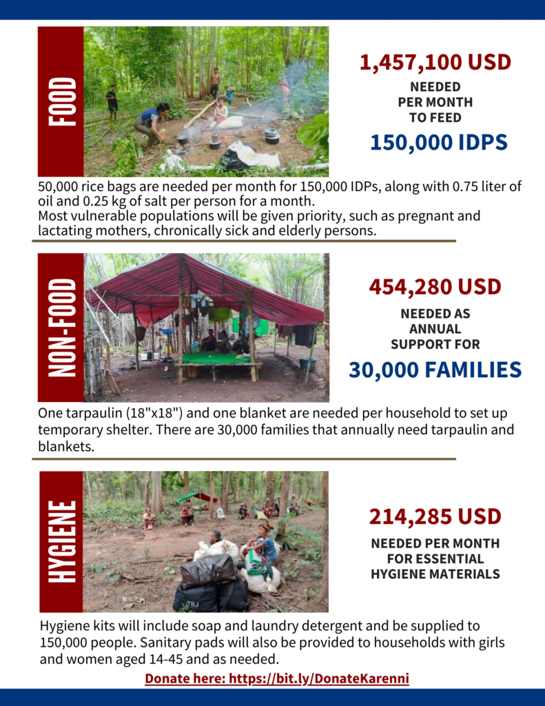 Urgent Humanitarian Appeal: Armed conflict continues to impact daily ...