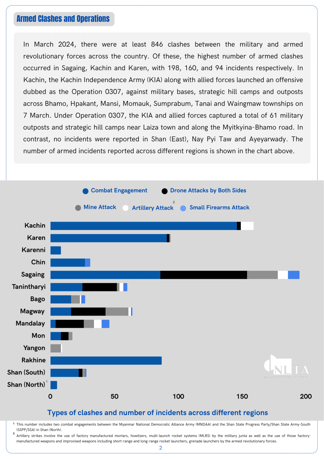 March 2024 Frontline Armed Incident Tracker - Progressive Voice