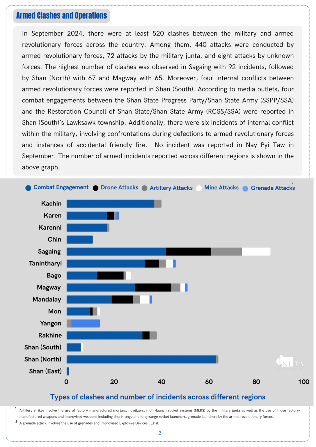 September 2024 Frontline Armed Incident Tracker - Progressive Voice