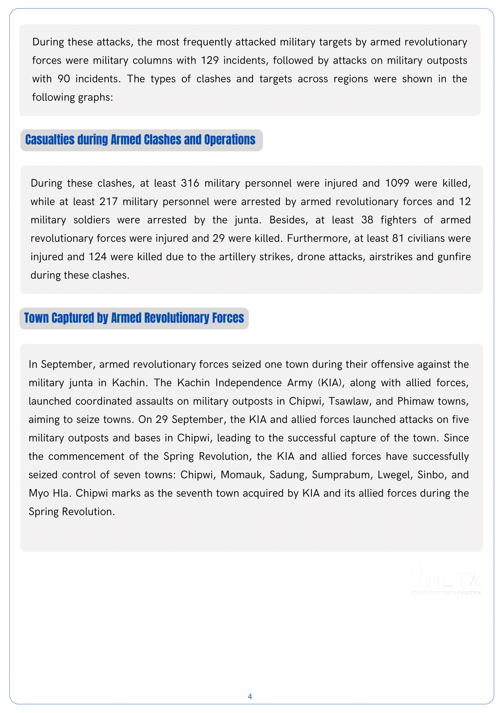 September 2024 Frontline Armed Incident Tracker - Progressive Voice