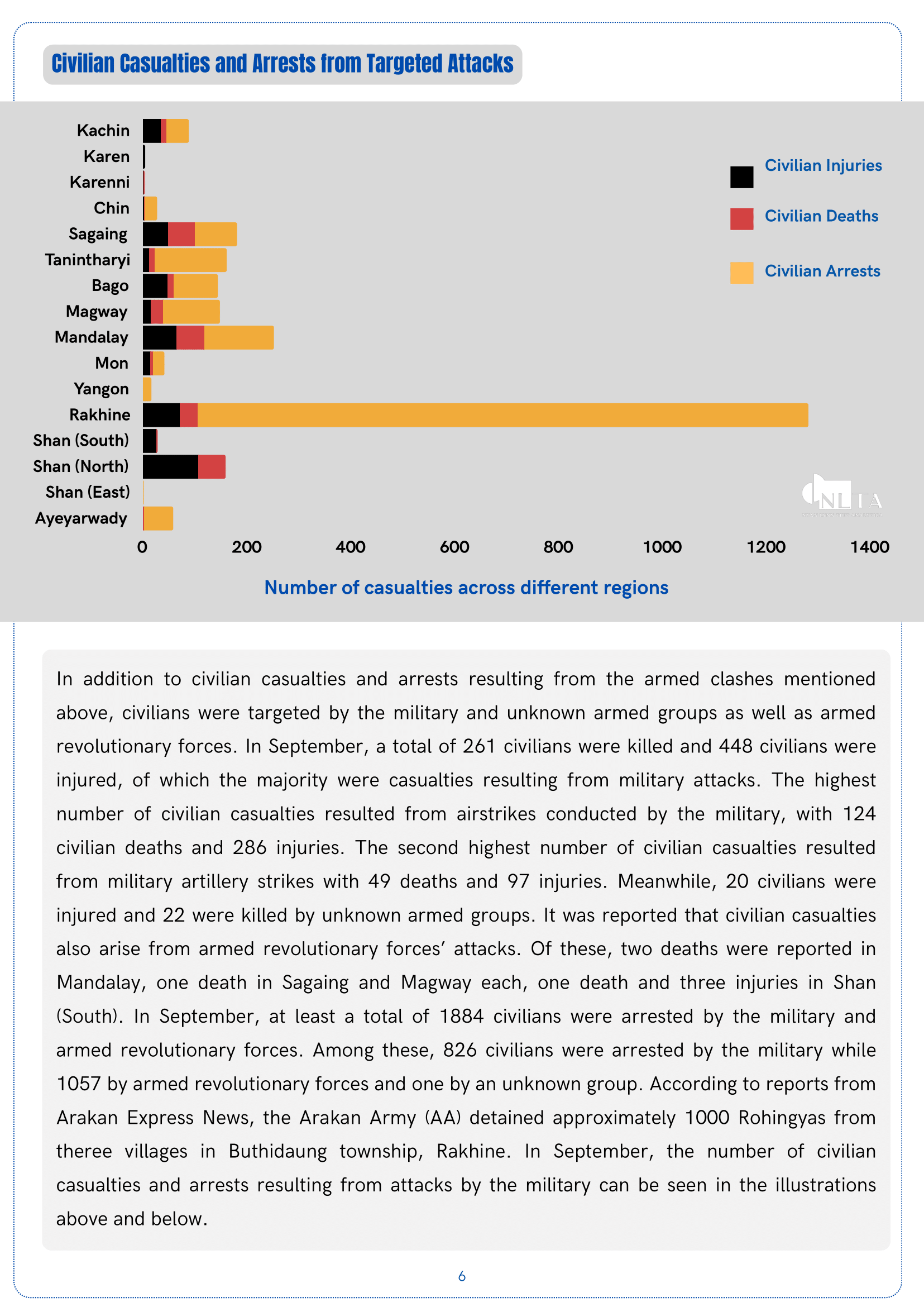 September 2024 Frontline Armed Incident Tracker - Progressive Voice